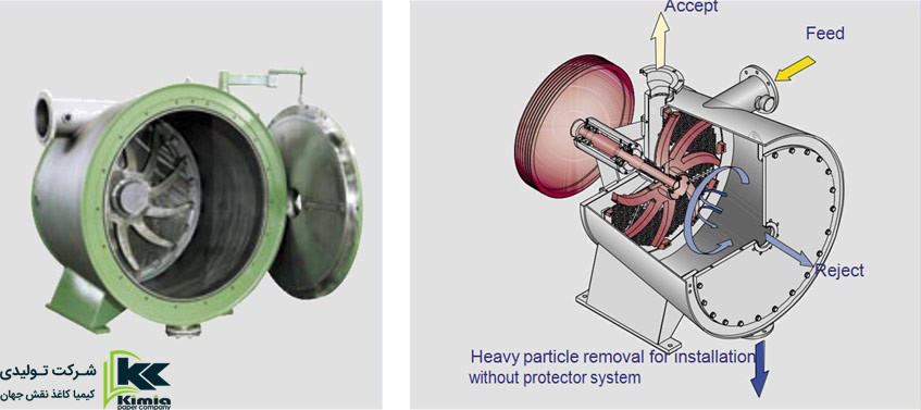 TURBO SCREEN | کیمیا کاغذ