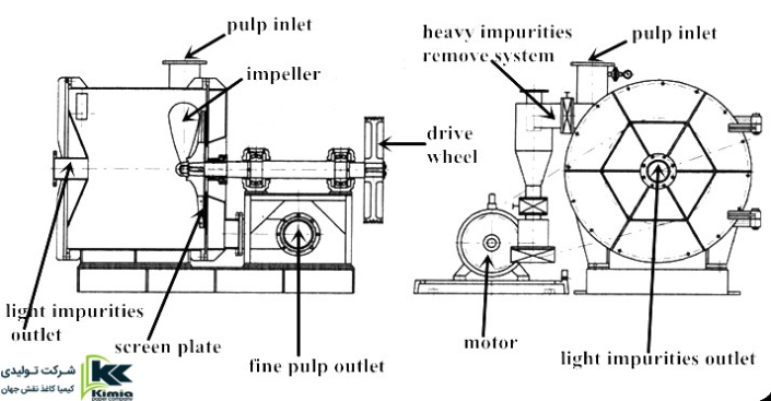 TURBO SCREEN | کیمیا کاغذ