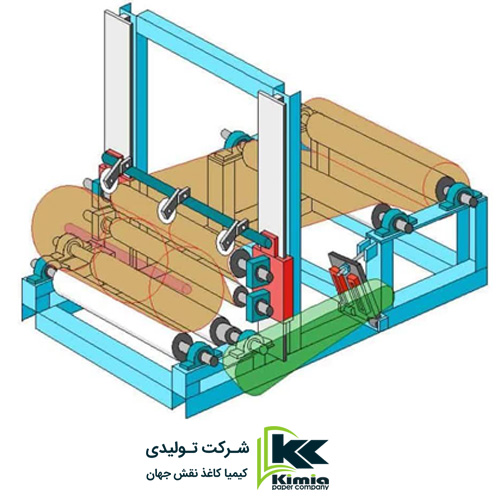 ریوایندر (Re-winder) | کیمیا کاغذ